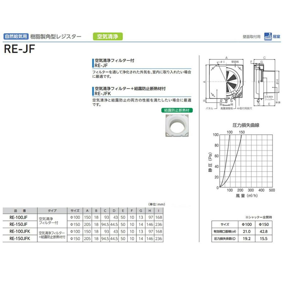 バクマ工業 【RE-100JF-G】グレー 樹脂製角型レジスター 自然給気用 空気清浄フィルター付〔HI〕 : 家電と住設のイークローバー - 通販 - Yahoo!ショッピング