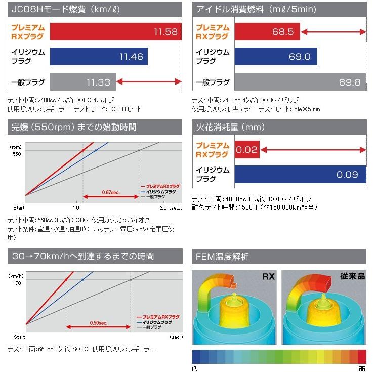 NGK [93228] *1台分4本セット* プレミアムRXプラグ BKR5ERX-11P * 日産 AD/マックス[バン・ワゴン ...