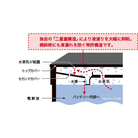 ECO.R GS YUASA バッテリー エコ．アール イーエヌ・ジェー ENJ-375LN2 : カー用品卸問屋ニューフロンテア - 通販 - Yahoo!ショッピング