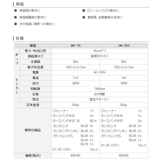 工進 コーシン AC100V小型ポンプ ジェットメイト 口径25mm 750W [JM-25H] : カー用品卸問屋ニューフロンテア - 通販 - Yahoo!ショッピング