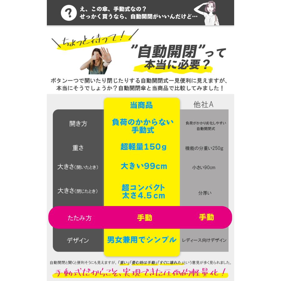 日傘 【軽量150gx uvカット100x直径99cm】 (コンパクトx広げて大きい/日本のちょうどいい追及) uvカット率100% comfox :5com2-2:Re born - 通販 ...