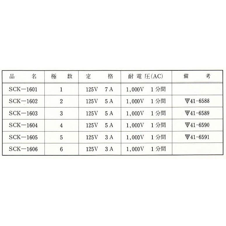 サンワコネクター SCK-1603-P : アキバコバデンネット Yahoo!店 - 通販 - Yahoo!ショッピング