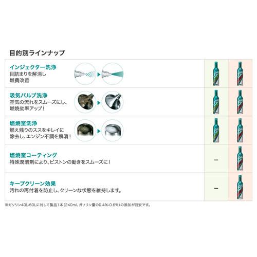 シュアラスター SURLUSTER ガソリン添加剤 LOOPパワーショット 240ml LP-14 : cocoatta - 通販 - Yahoo!ショッピング
