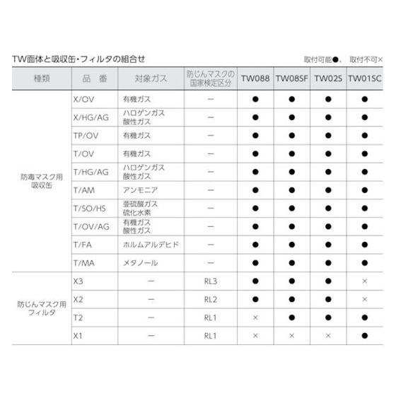 【お取り寄せ】シゲマツ 防毒マスク・防じんマスク TW08SF L TW08SF-L 作業用マスク 防塵マスク 安全保護具 作業 : ココデカウ - 通販 - Yahoo!ショッピング