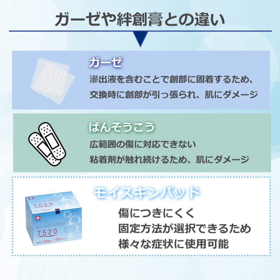 モイスキンパッド 7520（滅菌済） 19081（7．5X20CM）30イリ 1箱 白十字 23-7435-02 30枚入り 介護 医療 傷保護 キズ 個包装 滅菌 透湿 防水 ...