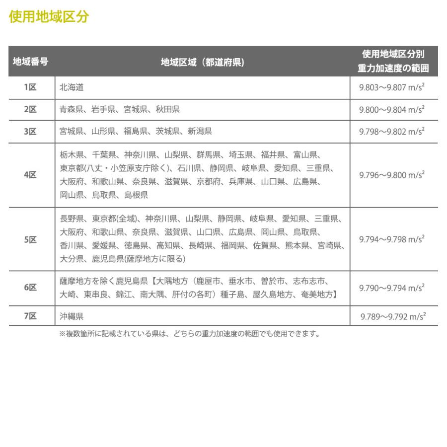 デジタル身長体重計 (検定品) AD-6351 1台 エー・アンド・デイ A&D : 00121722 : マツヨシ - 通販 - Yahoo!ショッピング
