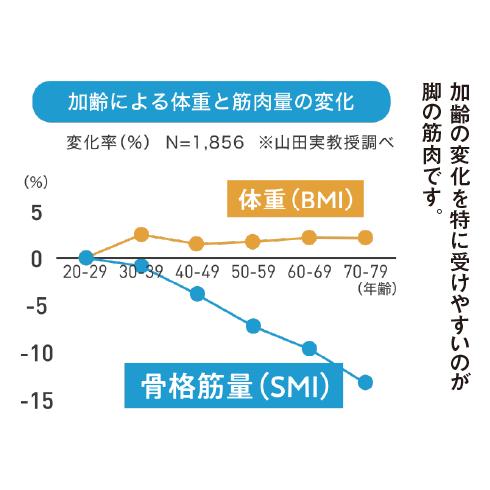TANITA タニタ 体組成計 BC-772 乗るピタ 脚点 体重計 100g単位 150kgまで 体脂肪計 筋肉量 体内年齢 内臓脂肪 BMI ダイエット 健康管理 プレゼント BC772 ...