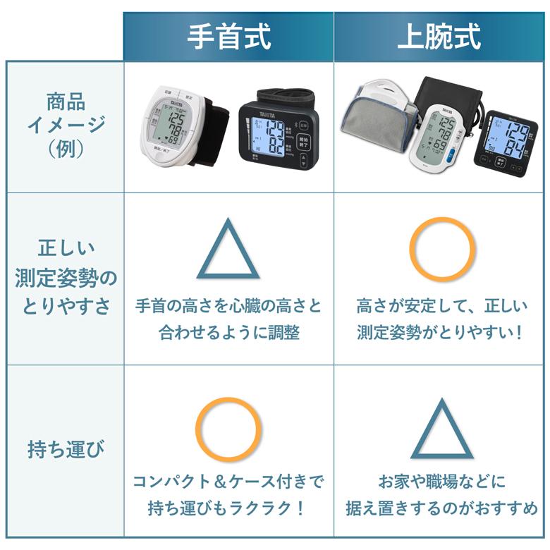 TANITA タニタ 上腕式 血圧計 BP228L 正規品 アプリ スマホ連携 Bluetooth 通信 昇圧式 加圧式 簡単 手軽 正確 電池式 携帯 旅行 収納ケース 黒 BP228L ...