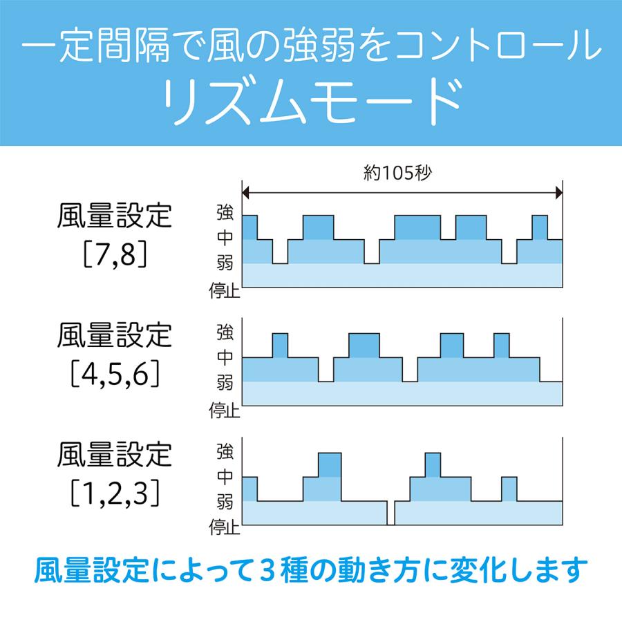 KOIZUMI 【25年4月発売】コイズミ タワーファン ホワイト KTF-0552/W タワー型 スリム DC 縦型 扇風機 首振 左右 入切タイマー 風量調節 8段階 リモコン 寝室 ...