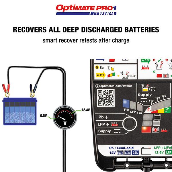 TecMATE(テックメイト):New OptiMate PRO1 DUO TM-650 オプティメイト Optimate テックメイト : イチネンネットmore - 通販 - Yahoo ...