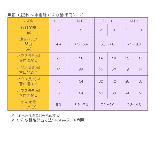 マサル工業:メタルノズル RH-3 RH3 スプリンクラー ハウス 畑 : イチネンネットmore - 通販 - Yahoo!ショッピング