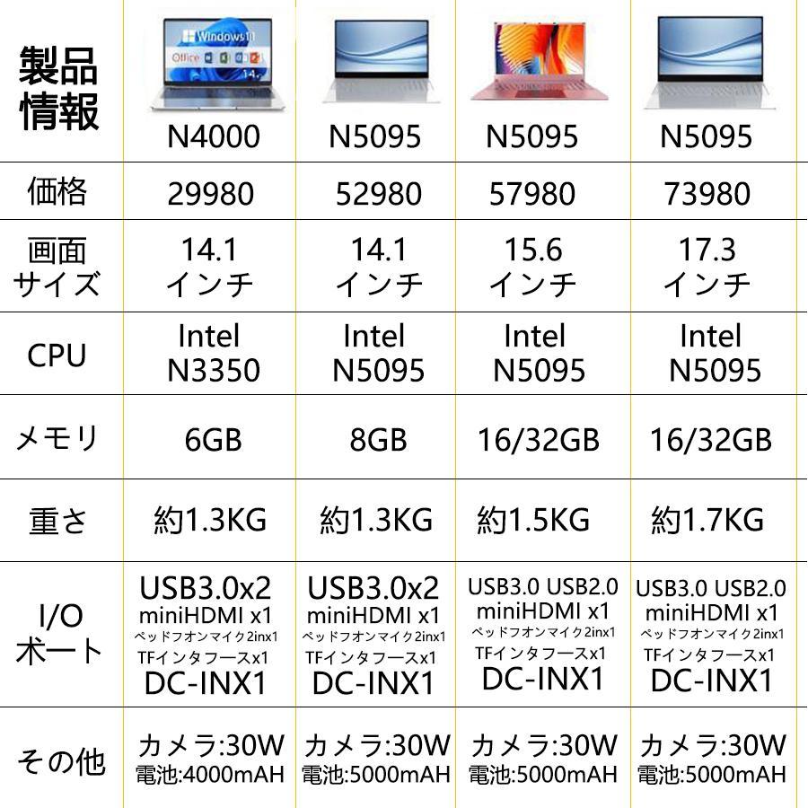 ノートパソコン 新品 安い windows11 office 搭載 win11 pc Microsoftoffice 12/16gb 第12世代 CPU N5095 SSD 1000GB ...