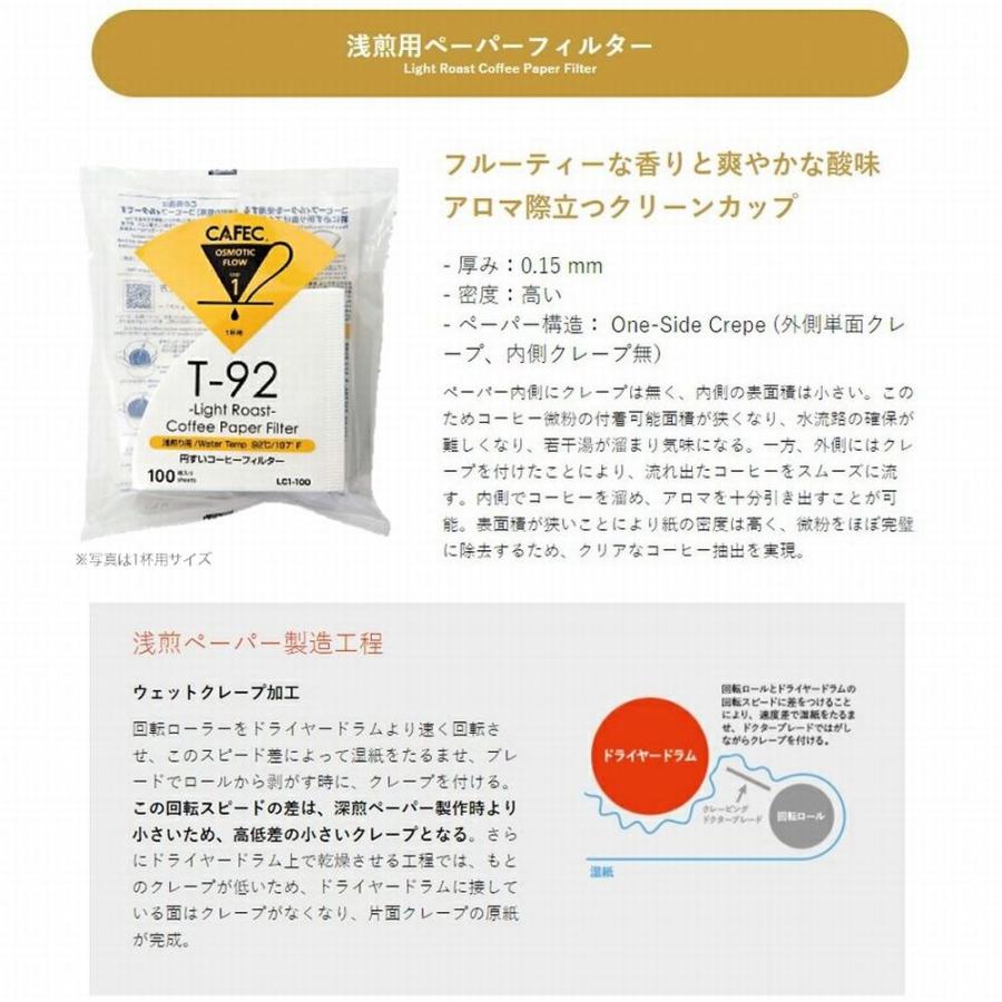 カフェック CAFEC T-92 浅煎り用 円すいコーヒーフィルター 1杯用 100枚入 LC1-100 焙煎度別ペーパー 珈琲 三洋産業 ...