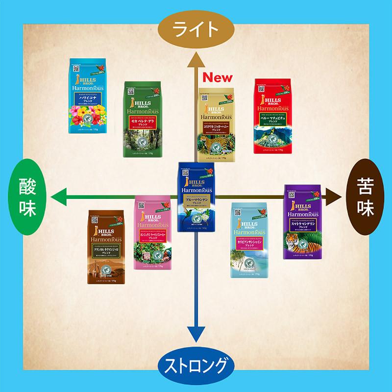 UCC 【アウトレット】UCC ヒルス ハーモニアス コスタリカ ジャガーハニーブレンド レギュラーコーヒー(粉) 170g【賞味期限 2024/7/26】【訳あり】 : UCC公式オンライン ...