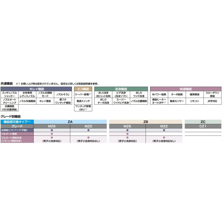 LIXILリフレッシュシャワートイレ(タンク付) ZBタイプMZ2グレード 手洗付 DWT-ZB182/BW1 ピュアホワイト 一般地仕様 法人・個人事業主・店舗様向け販売。 : 住設 ...
