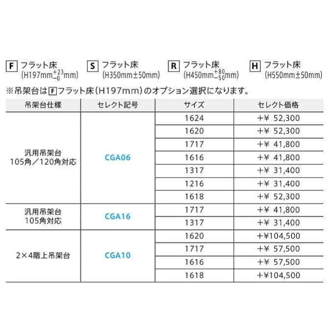 シンラ TOTOシステムバス シンラ1616サイズ(1坪) Cタイプ 一般地仕様 搬入・組立施工費別途 メーカー直送便のため代引き不可 北海道、沖縄及び離島は配送費別途 : 住設コロシアム ...