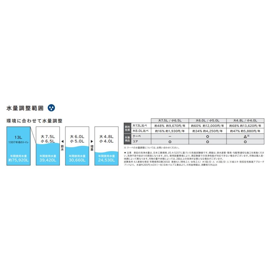 (床排水・排水芯壁から200ミリ)ジャニス工業・組み合わせトイレ キュアーズ・コア 便器SC8250-SGB＊+タンクST6050-1EN＊+便座JCS-310ENN＊(脱臭機能なし ...