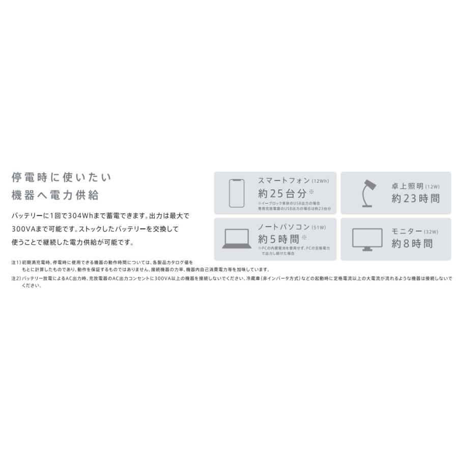 Panasonic パナソニック イーブロック(可搬型バッテリー) PQB0311A 定価￥101200- 北海道、沖縄及び離島は配送費別途 ...