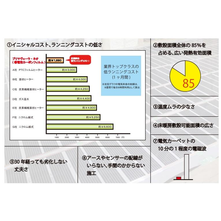 アルシステム電気式床暖房システム プリマヴェーラ・ネオ キッチン足元向けセット(200V) 定価￥151360- 仕上げ材別途 : 住設 ...