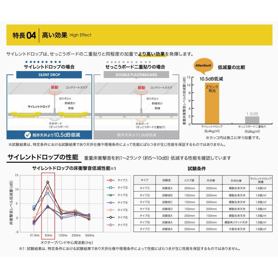 【お客様評価No1！】フクビ化学工業 サイレントドロップ SD450 サイズ450×450ミリ 4個入/梱 法人・個人事業主・店舗様限定販売。 : 住設コロシアム - 通販 - Yahoo ...
