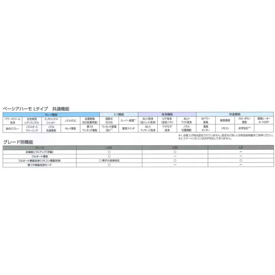 LIXIL LIXIL ベーシアハーモ Lタイプ L4Gグレード 床排水芯200 アクアセラミック仕様 YBC-BL10SU+DT-BL114GU ※北海道・沖縄及び離島は別途送料 : 住設 ...