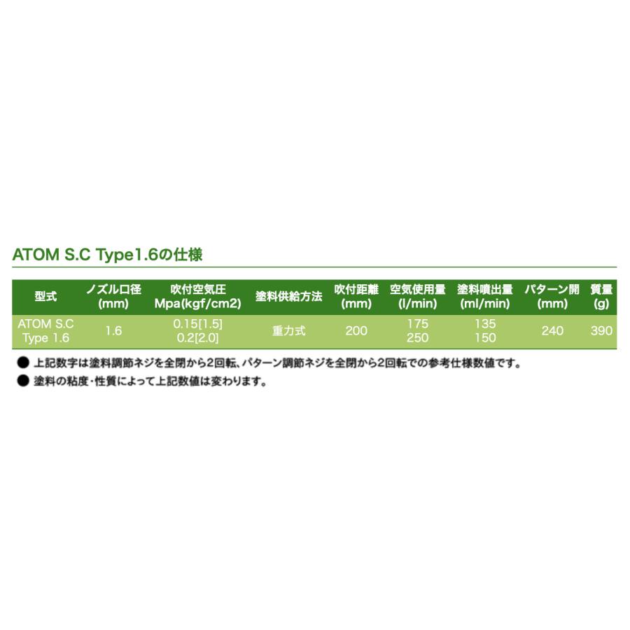 恵宏 ATOM SC Type1.6 (本体のみ) 超高微粒化プレーガン 重力式 : Colorbucks&Ltd. - 通販 - Yahoo!ショッピング