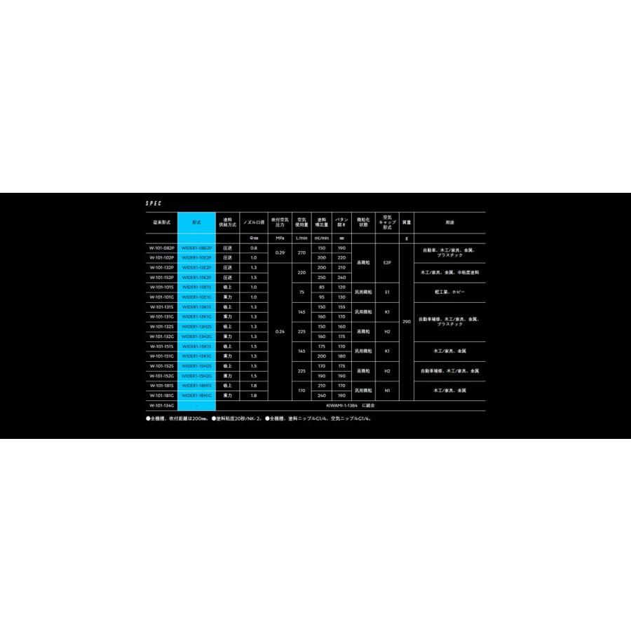 アネスト岩田 アネスト岩田 スプレーガン 重力式 KIWAMI-1-13KP6 本体のみ : Colorbucks&Ltd. - 通販 - Yahoo!ショッピング