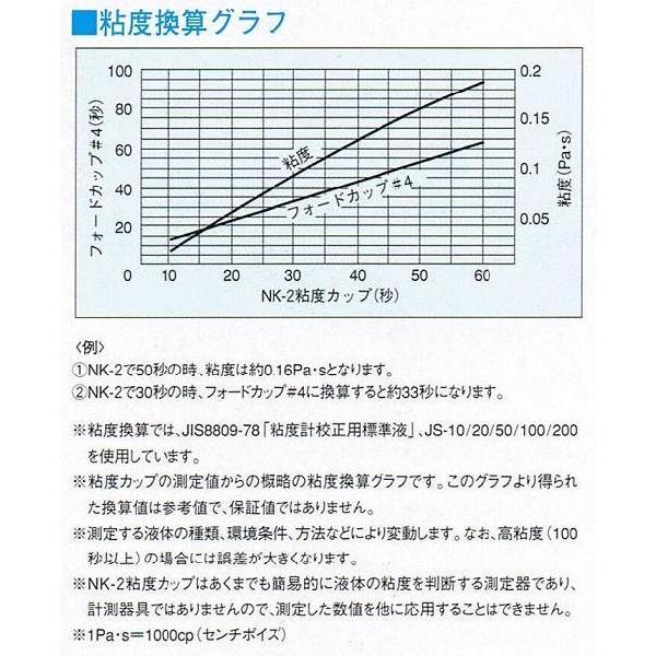 アネスト岩田 NK-2 アネスト岩田 粘度カップ : Colorbucks&Ltd. - 通販 - Yahoo!ショッピング