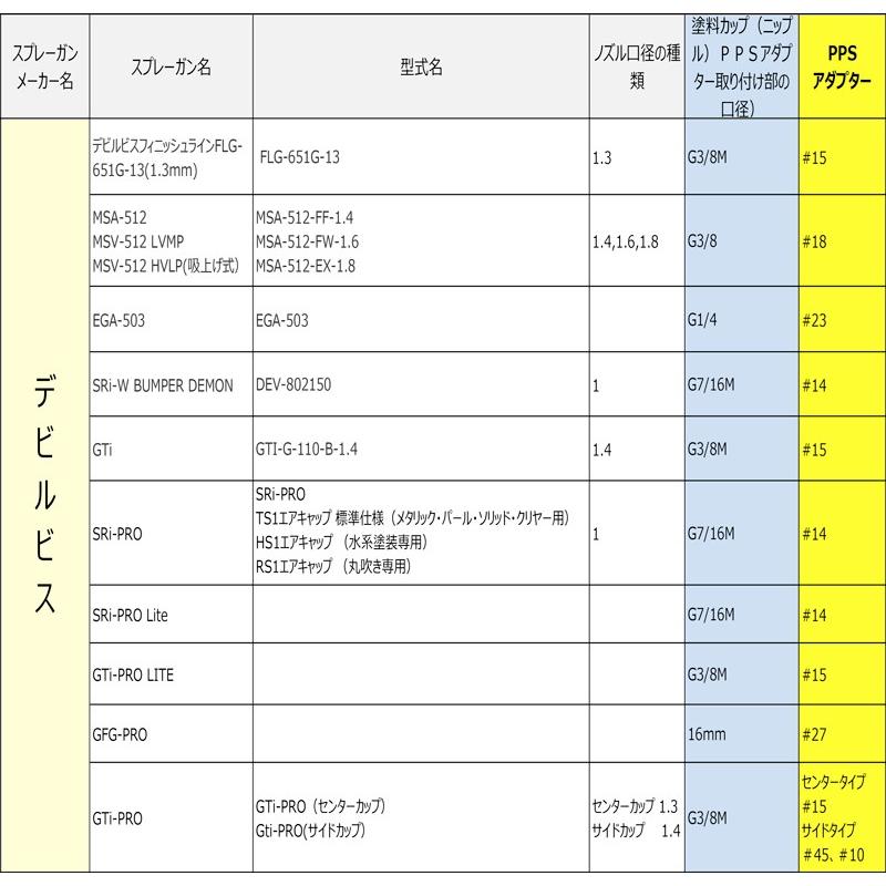 3M PPS 専用アダプタータイプ2 製品番号：16003 : Colorbucks&Ltd. - 通販 - Yahoo!ショッピング