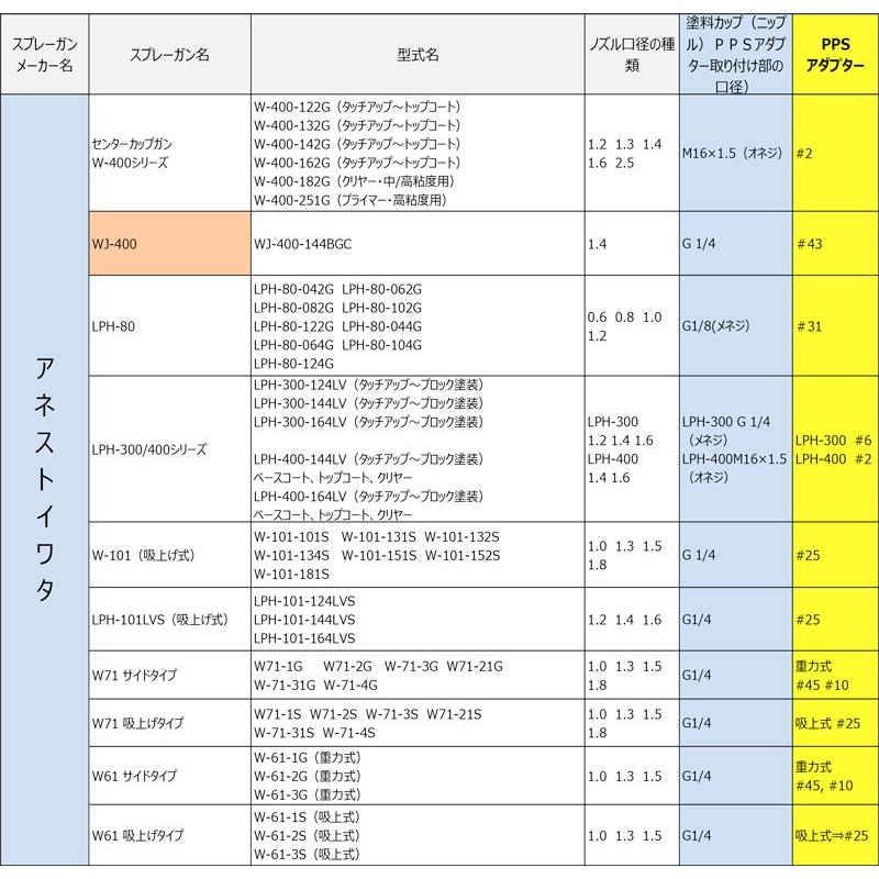 3M PPS 専用アダプタータイプ9 製品番号：16016 : Colorbucks&Ltd. - 通販 - Yahoo!ショッピング