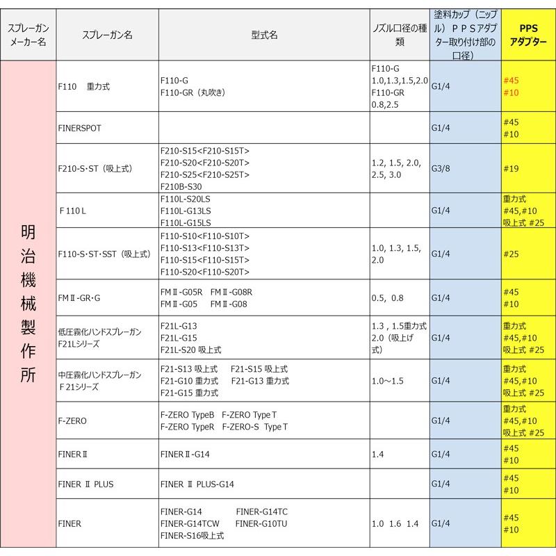 3M PPS 専用アダプタータイプ9 製品番号：16016 : Colorbucks&Ltd. - 通販 - Yahoo!ショッピング