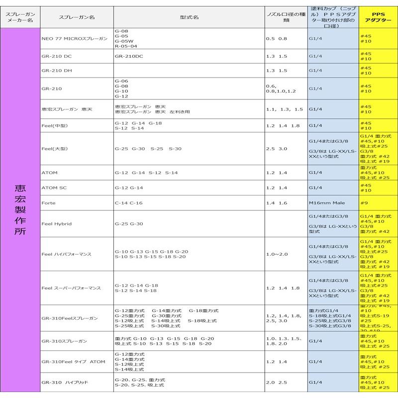 3M PPS 専用アダプタータイプ9 製品番号：16016 : Colorbucks&Ltd. - 通販 - Yahoo!ショッピング