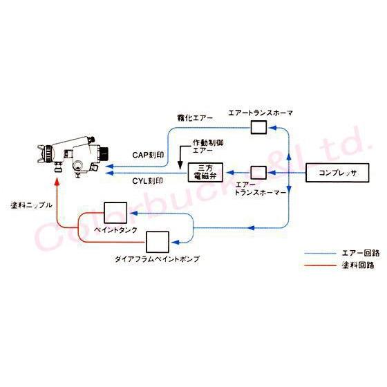 アネスト岩田 SGA-3 簡易自動ガン 圧送式 : Colorbucks&Ltd. - 通販 - Yahoo!ショッピング