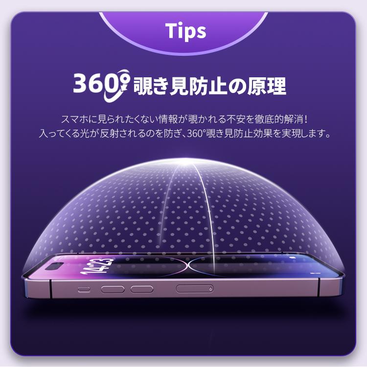 期間限定最大35%offクーポン対象商品【360°覗き見防止】保護フィルム iPhone14 フィルム 14Pro Max 15Pro 15Plus iPhone15 iPhone13 12 ...