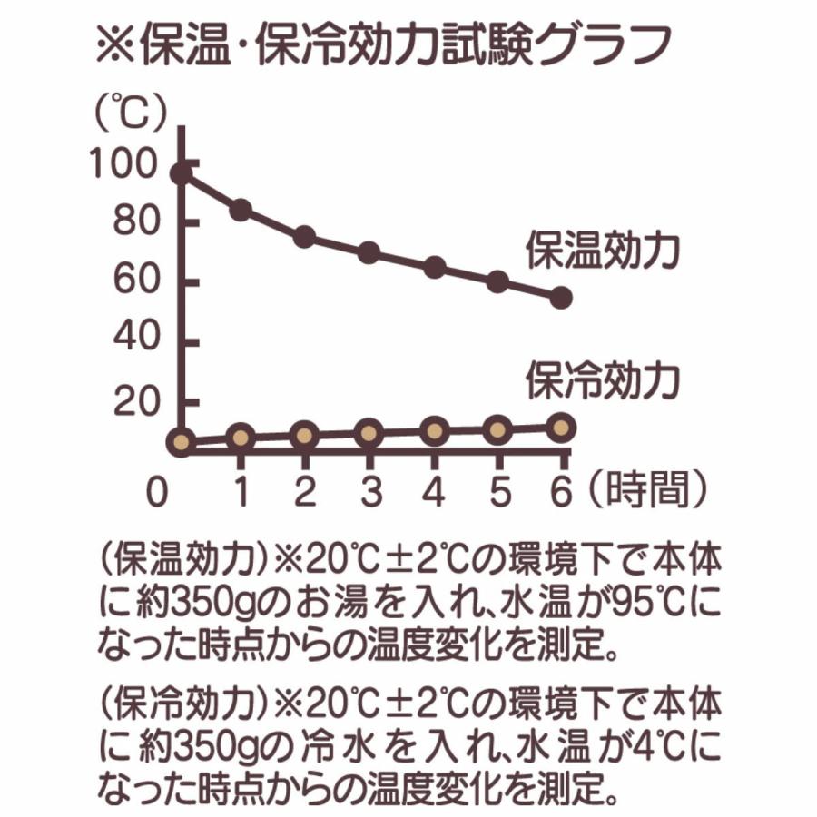 抗菌真空ステンレスランチボックス 840ml 2段ベーシック （ 保温弁当箱 弁当箱 保温 保冷 抗菌 ステンレス レンジ対応 お弁当箱 ランチボックス 大容量 男子 ） : 467260 ...