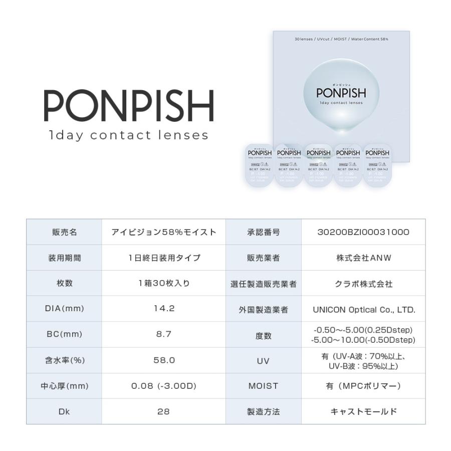 【2箱セット】 PONPISH 1day ポンピッシュ ワンデー クリアコンタクトレンズ 1箱30枚入り UVカット モイスト成分 高含水 : PONPISH - 通販 - Yahoo!ショッピング