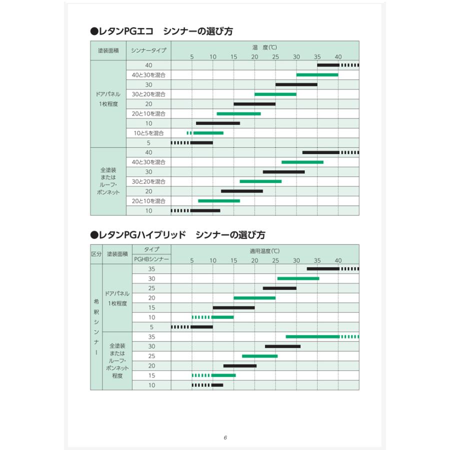 関西ペイント レタンPGエコ シンナー20 16L 14-294-854 : カラートリム - 通販 - Yahoo!ショッピング
