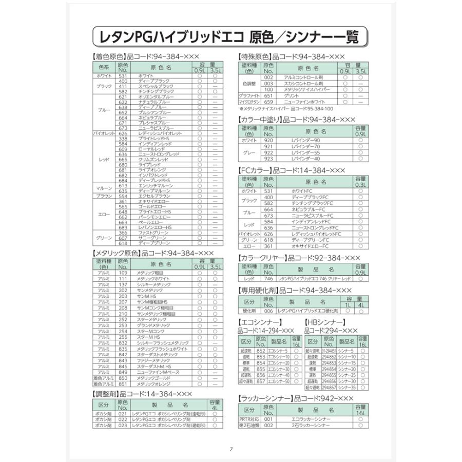 関西ペイント レタンPGエコ シンナー30 16L 14-294-855 : カラートリム - 通販 - Yahoo!ショッピング