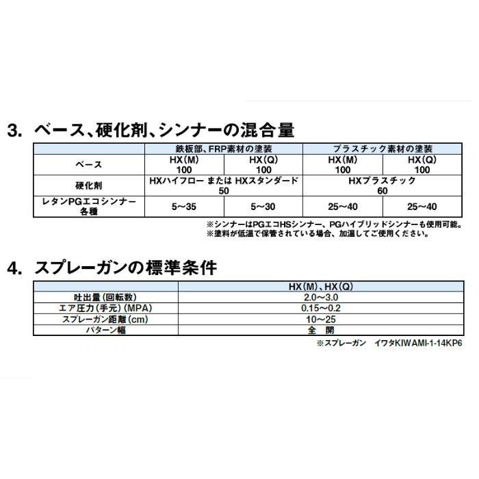 関西ペイント レタンPGエコ クリヤーHX（Q）ベース 16L 94-381-035 : 0238103501 : カラートリム - 通販 - Yahoo!ショッピング