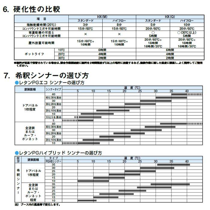 関西ペイント レタンPGエコ クリヤーHX（Q）ベース 16L 94-381-035 : 0238103501 : カラートリム - 通販 - Yahoo!ショッピング