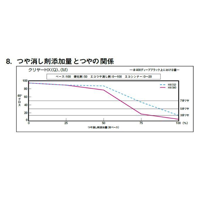 関西ペイント レタンPGエコ クリヤーHX（Q）ベース 16L 94-381-035 : 0238103501 : カラートリム - 通販 - Yahoo!ショッピング