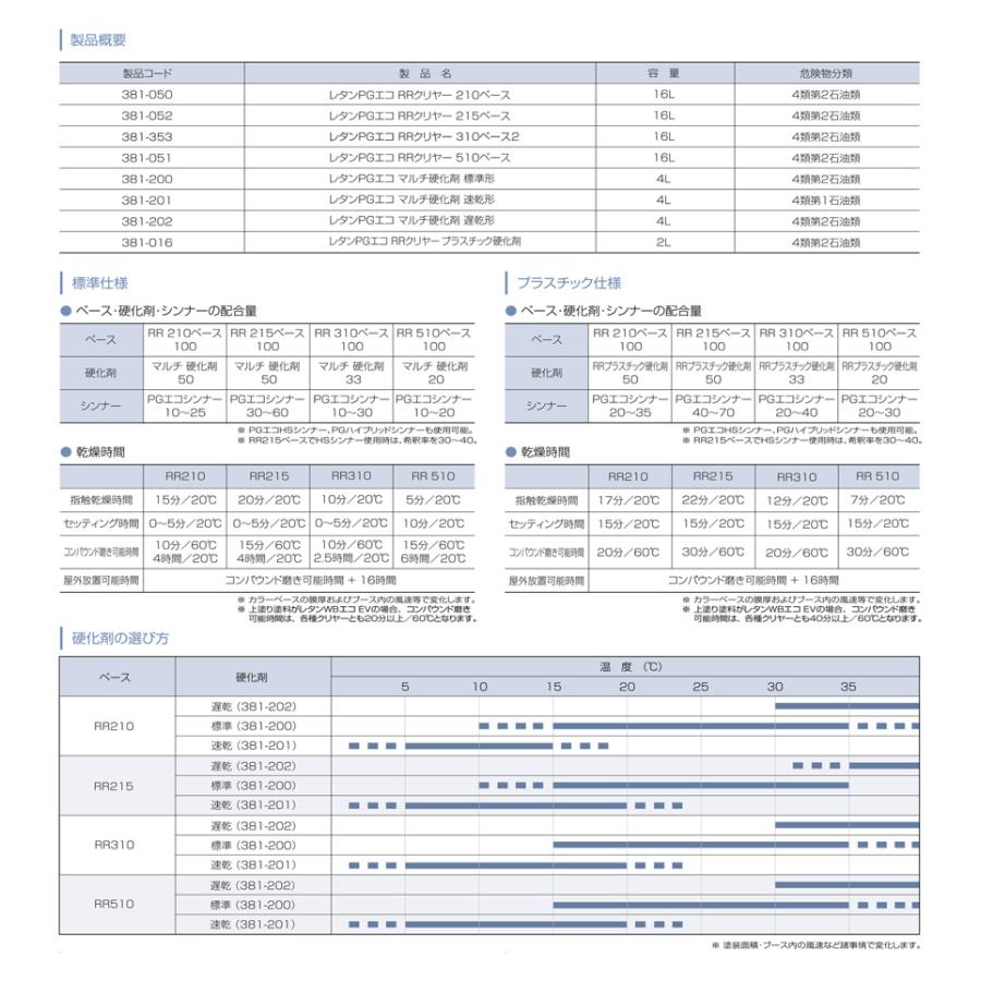 関西ペイント レタンPGエコ RRクリヤー 215ベース 16L 381-052 : カラートリム - 通販 - Yahoo!ショッピング