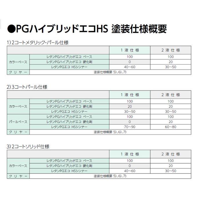 関西ペイント レタンPGエコ HSシンナー10 16L 96-294-863 :029629486301:カラートリム - 通販 - Yahoo!ショッピング