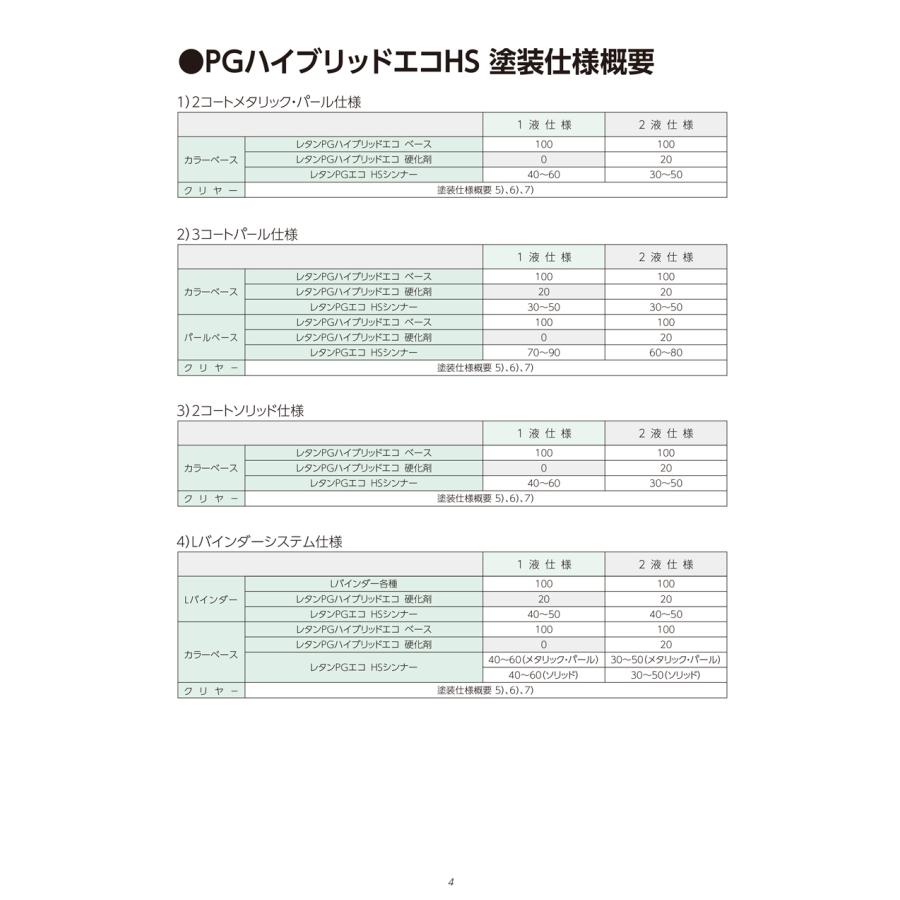 関西ペイント レタンPGエコ HSシンナー30 16L 96-294-865 : カラートリム - 通販 - Yahoo!ショッピング