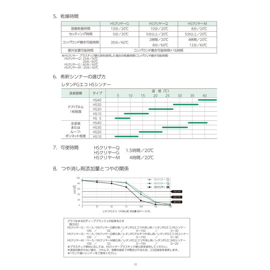 関西ペイント レタンPGエコ HSシンナー30 16L 96-294-865 : カラートリム - 通販 - Yahoo!ショッピング