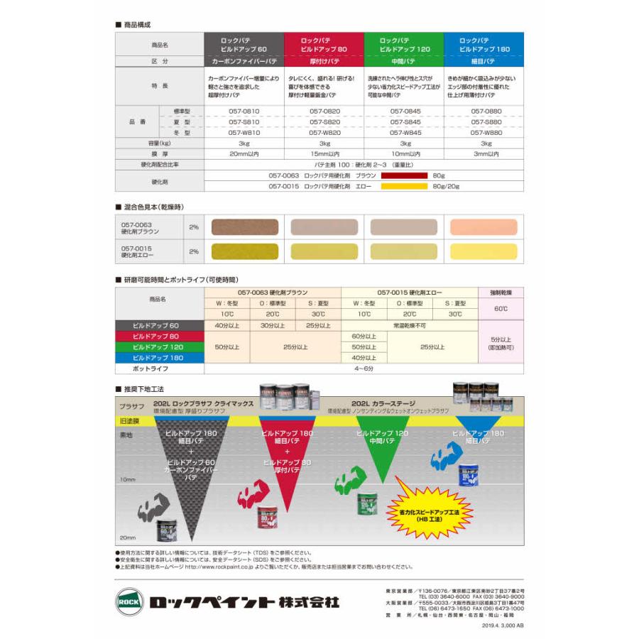 ロックペイント 057-W845-02 ロックパテ ビルドアップ120(冬型) 主剤 3Kg : カラートリム - 通販 - Yahoo!ショッピング