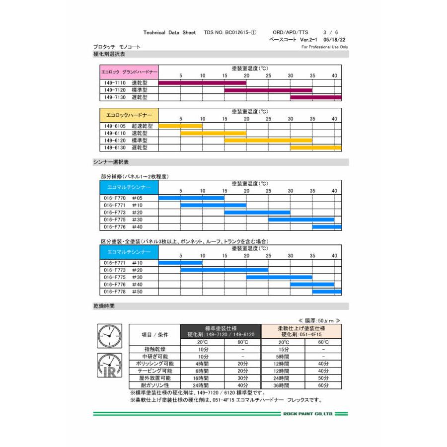 ロックペイント 077-3204 プロタッチ モノコートホワイトII（2液型） 3.6Kg : カラートリム - 通販 - Yahoo!ショッピング