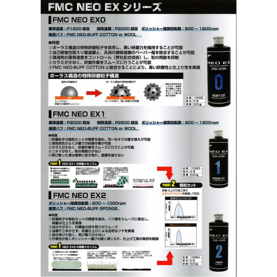 ユニコン FMC NEO EX0 研磨用 500g : カラートリム - 通販 - Yahoo!ショッピング
