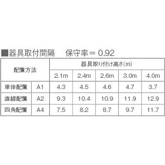 KOIZUMI コイズミ LED非常灯 非常用照明器具 埋込 防雨防湿型 軒下対応可能 低天井用（〜3m） 埋込穴φ150 白色 昼白色 ...