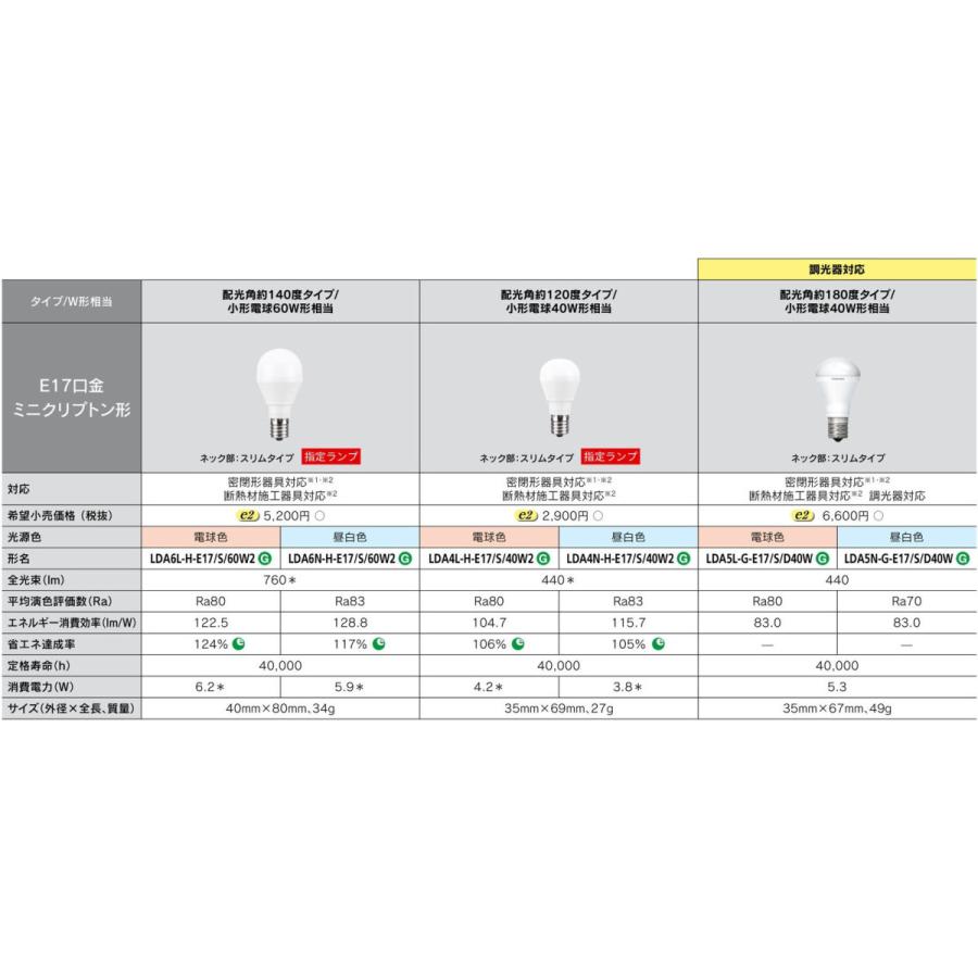 TOSHIBA 東芝ライテック LED電球 ミニクリプトン形 口金E17 小形電球40W形相当 電球色：LDA4L-H-E17/S/40W2 : 照明器具のCOMFORT - 通販 ...